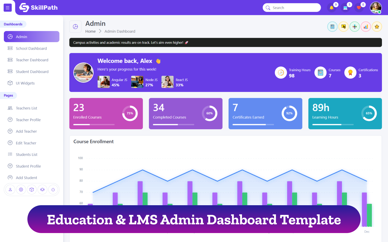 SkillPath – Education & LMS Admin Dashboard Template