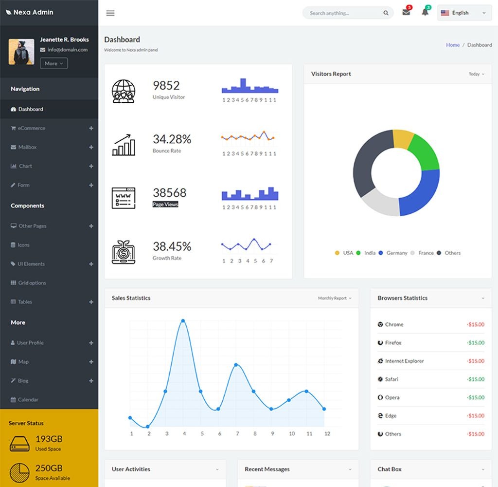 Nexa - Bootstrap 4 Dashboard Admin Template - TemplateMonster