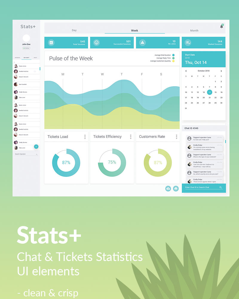 Stats+ Chat & Tickets Statistics UI Elements