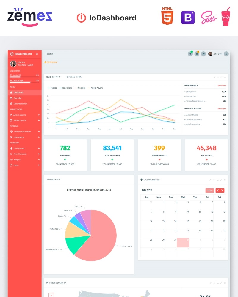 IoDashboard - Intuitive Dashboard Admin Template