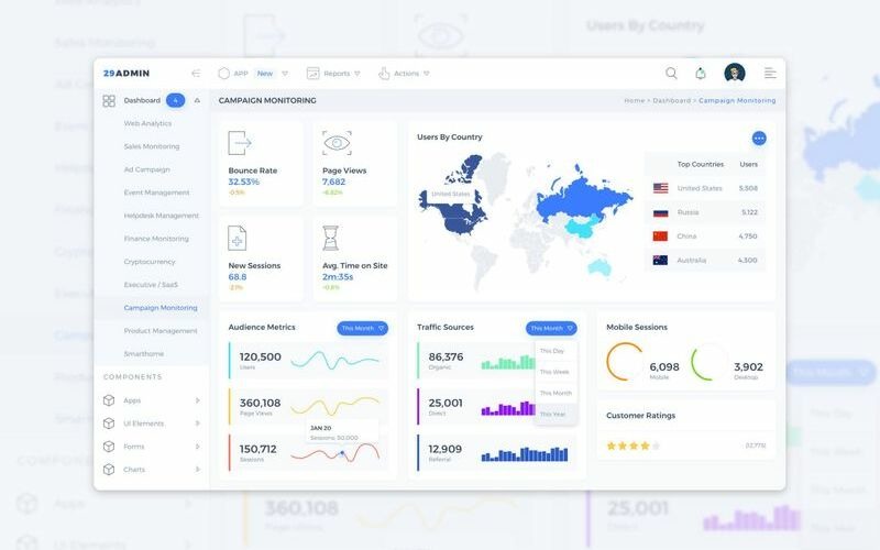 Campaign Monitoring Admin Dashboard UI - TemplateMonster