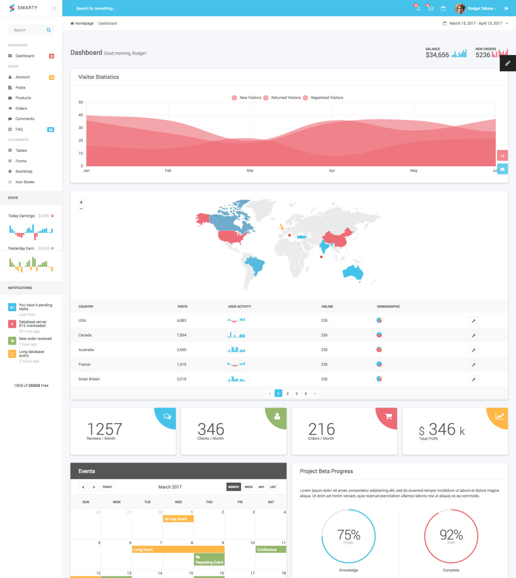 Smarty - Bright Admin Dashboard Template with Twitter Bootstrap Admin ...