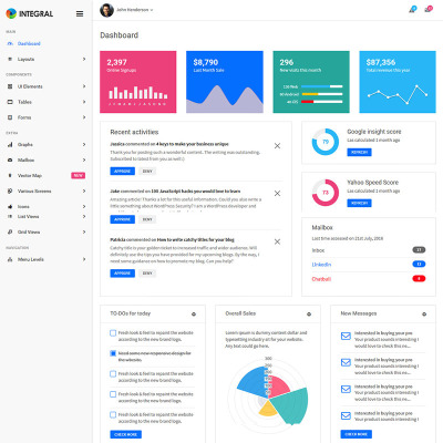 Plantillas para Panel de Administración | Temas Bootstrap para Panel de ...