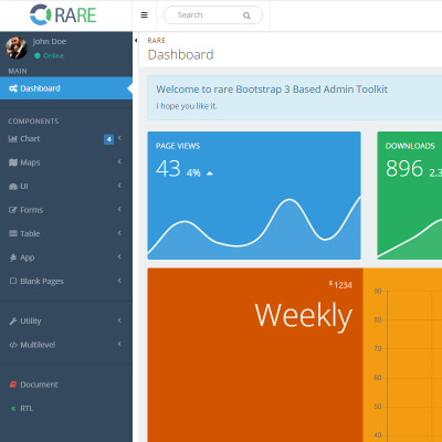 Plantillas para Panel de Administración | Temas Bootstrap para Panel de Control | Template Monster