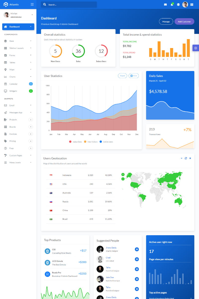 Bootstrap Admin Template | Bootstrap Dashboard | Template Monster