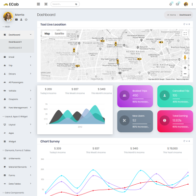 Bootstrap Admin Template | Painel Administrativo Bootstrap