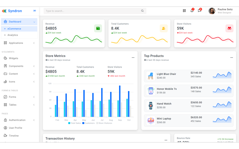 Syndron - Modèle d'administration Bootstrap5