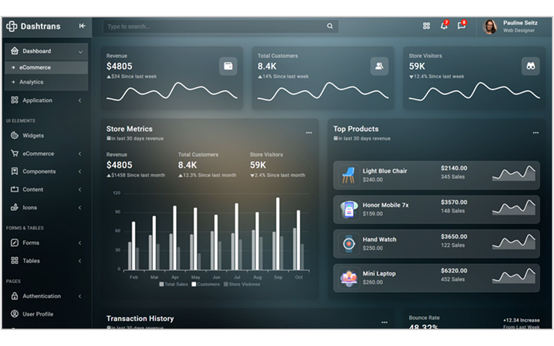 Dashtrans - Modèle d'administration Bootstrap5