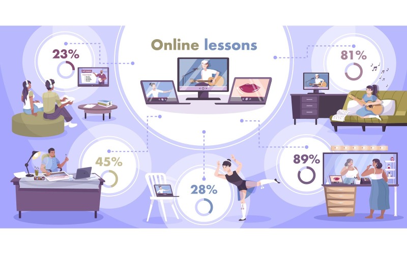 Hobby Online Infographic Flat 200950744 Vector Illustration Concept
