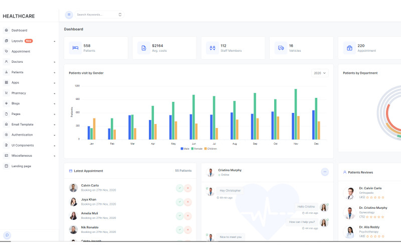 Healthcare Admin Panel (Dashboard) #351257 - TemplateMonster