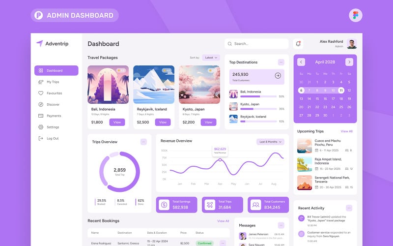 Adventrip - Travel Agency Admin Dashboard - TemplateMonster