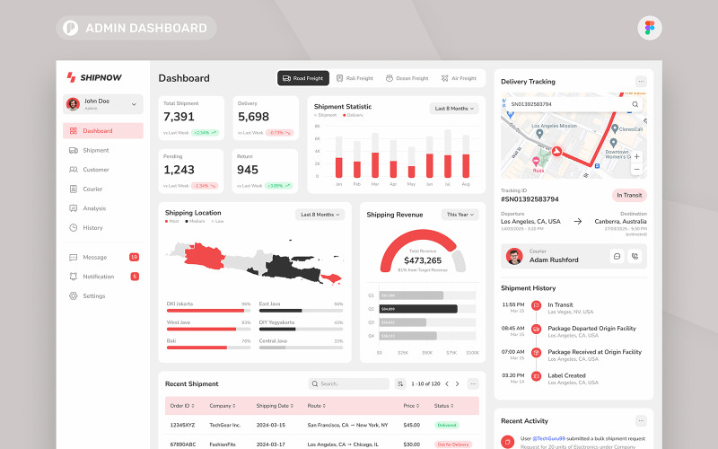 Shipnow - Shipment Admin Dashboard #413245 - TemplateMonster