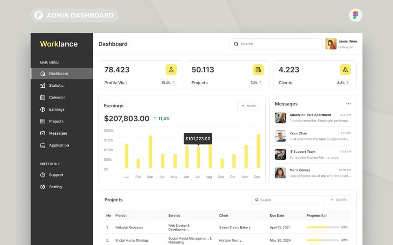 Worklance - Freelancer Admin Dashboard - TemplateMonster