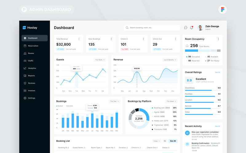 Hostay - Hotel Management Admin Dashboard - TemplateMonster