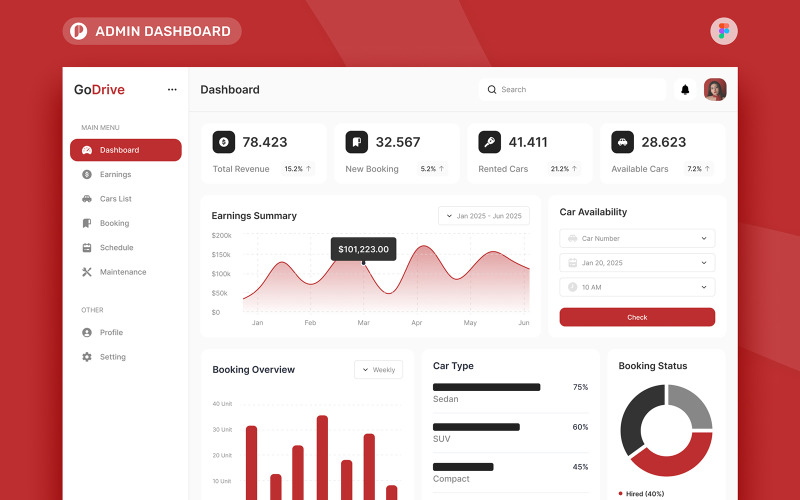 GoDrive - Car Rental Admin Dashboard - TemplateMonster GoDrive - Car Rental Admin Dashboard - TemplateMonster