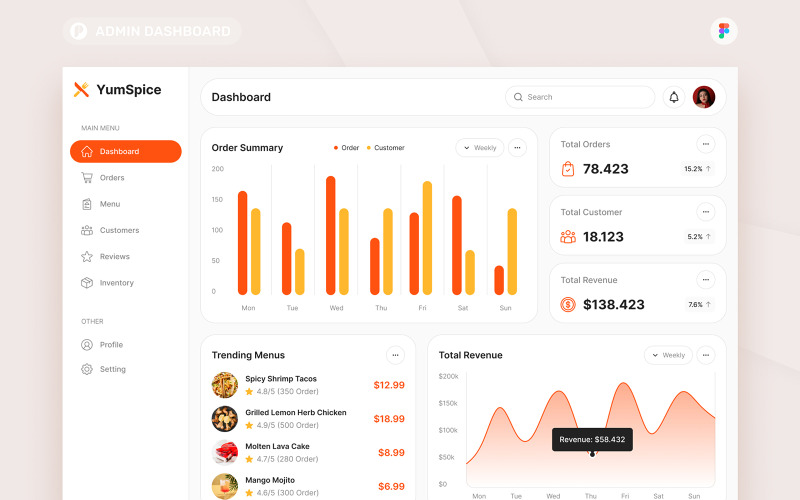 YumSpice - Restaurant Admin Dashboard - TemplateMonster
