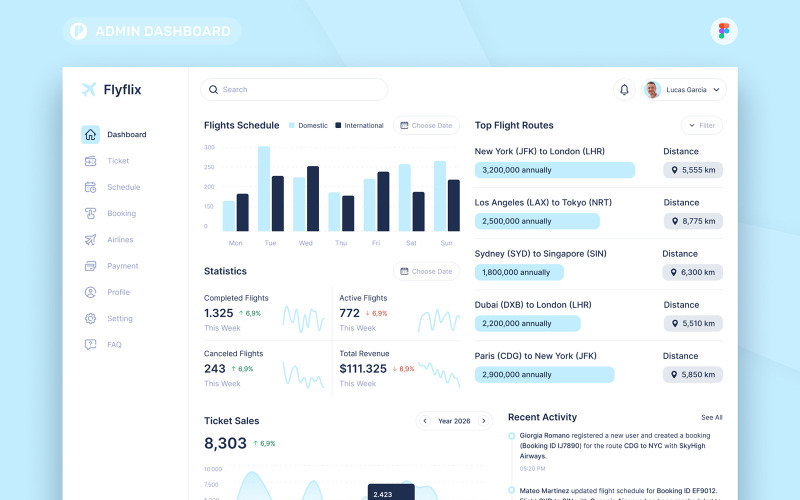 Flyflix - Flight Booking Admin Dashboard - TemplateMonster