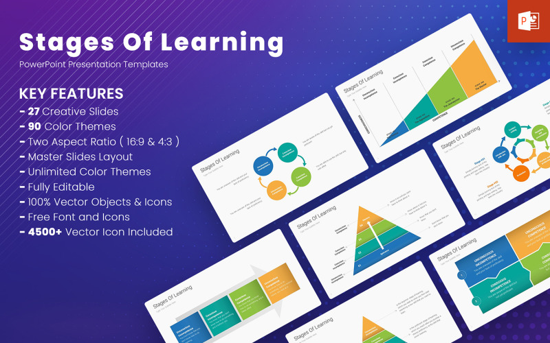Modelli di PowerPoint per le fasi di apprendimento