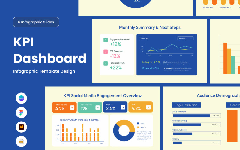KPI Analytics Dashboard Infographic #540977 - TemplateMonster