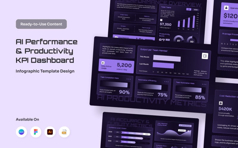 Modern AI Dashboard Infographic #540970 - TemplateMonster