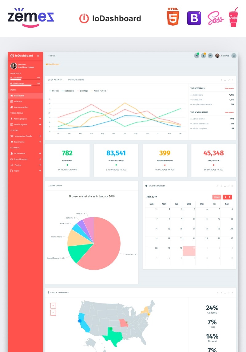 Demo Preview for IoDashboard - Intuitive Dashboard Admin Template #84403