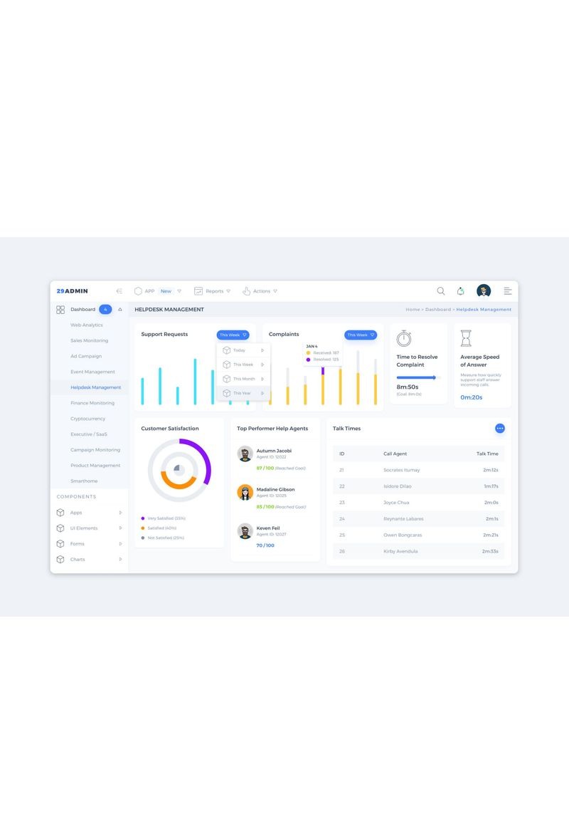 Helpdesk Management Admin Dashboard UI UI Elements #92238