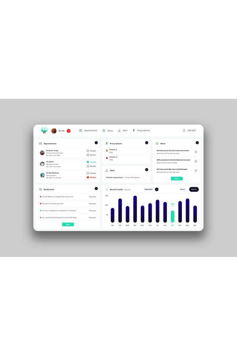 Healthcare Dashboard UI V2 Sketch Template #92892
