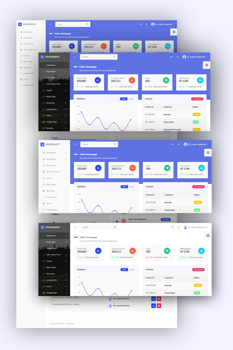 Bootstrap Admin Template | Painel Administrativo Bootstrap