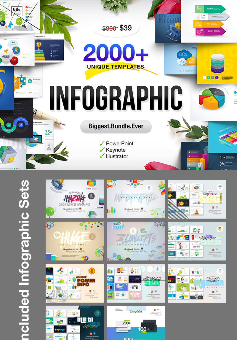 Infographics Bundle PowerPoint Template #98758
